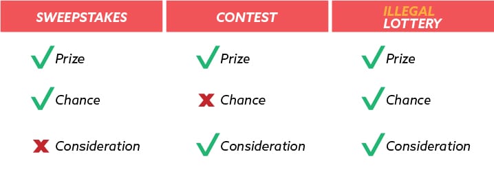 How to Run a Legal Giveaway Contest | US Sweepstakes